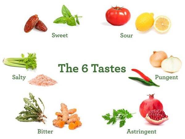 Sour And Other Taste Elements: Impact On Body & Ayurvedic Pharmacology